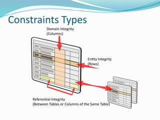 03Constraints - last.pdf