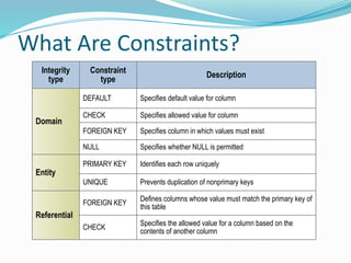 03Constraints - last.pdf