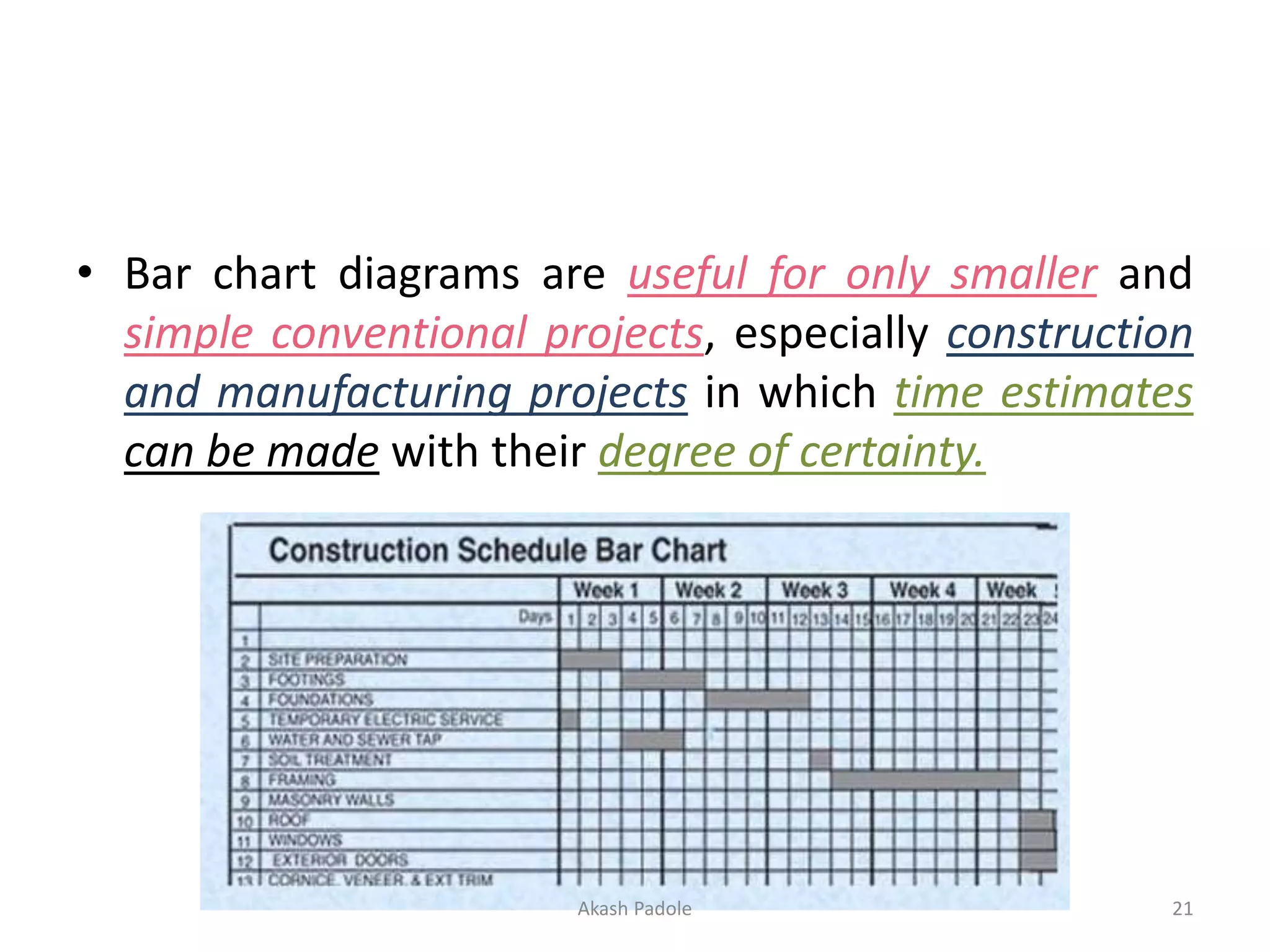 03 Construction Project Planning and Scheduling | PPTX