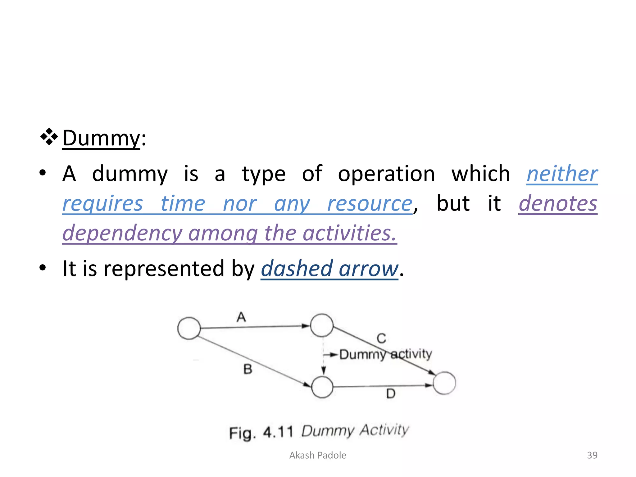 03 Construction Project Planning and Scheduling | PPTX