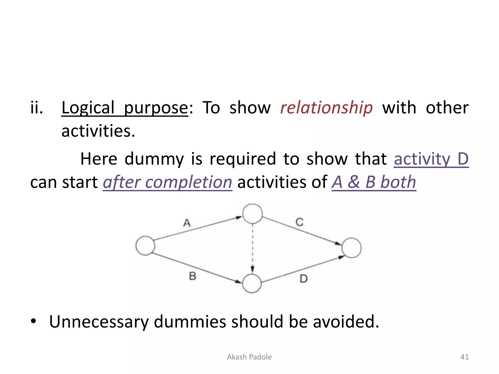 03 Construction Project Planning And Scheduling Pptx Civil Engineering Industry Industries