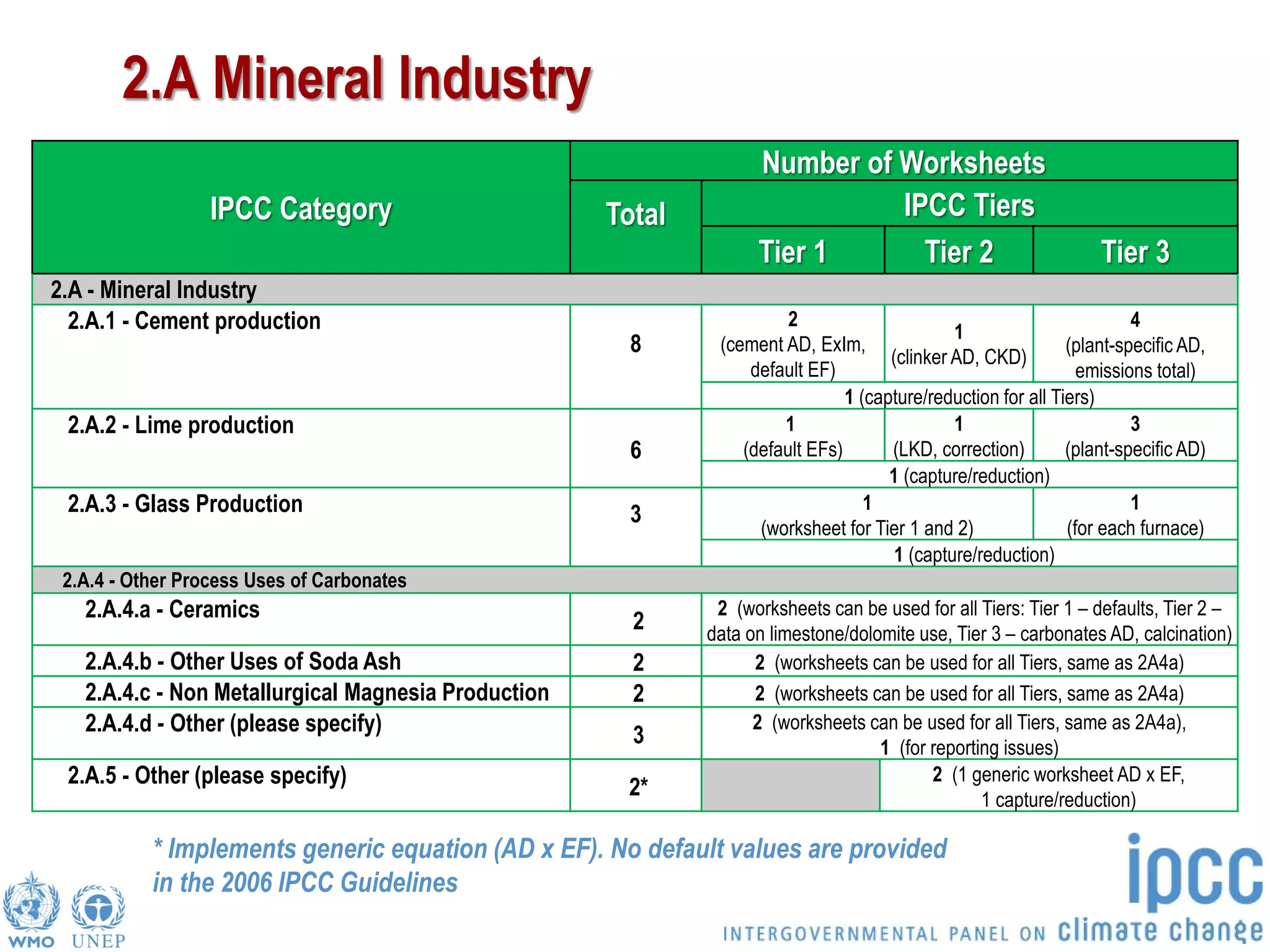 IPCC Inventory Software:IPPU Updates | PDF