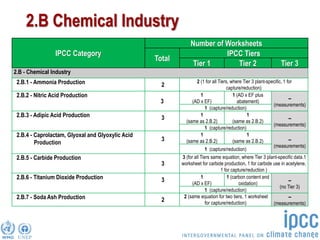 IPCC Inventory Software:IPPU Updates | PDF