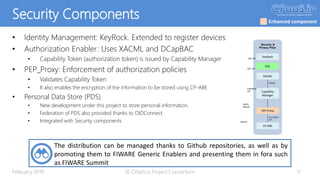 CPaaS.io - FIWARE-based Toolbox | PPT