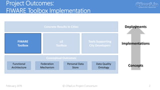 CPaaS.io - FIWARE-based Toolbox | PPT