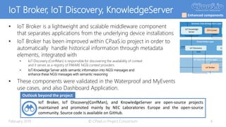 CPaaS.io - FIWARE-based Toolbox | PPT