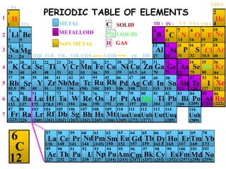 03c periodic table | PPT