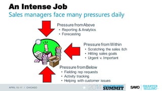 Cracking the Sales Management Code – Improved Sales Performance through ...