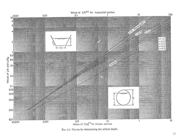 Critical flow through an Open channel | PPTX