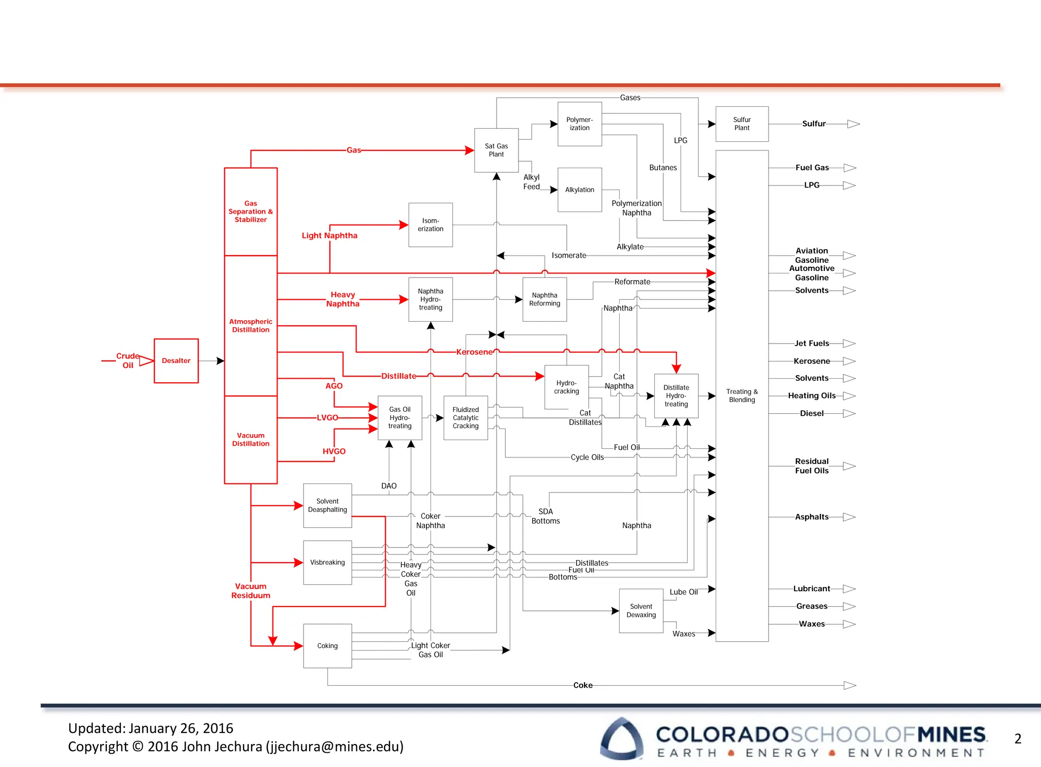 Criterios de diseño 03_Crude_Units_chapter 4.pdf