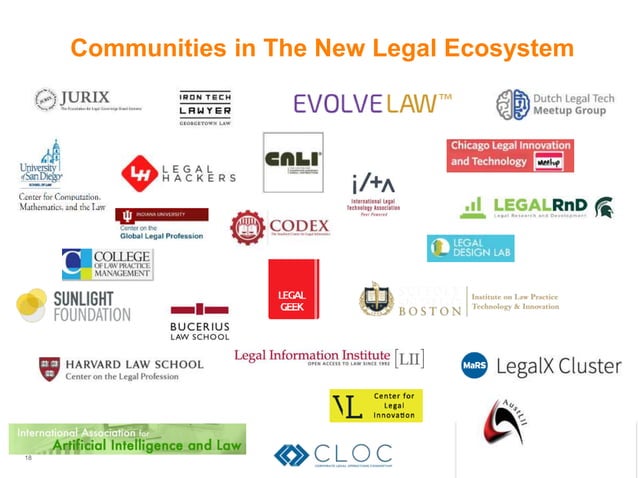 The Legal Innovation Ecosystem: More Bowie Than Woodstock | PPT