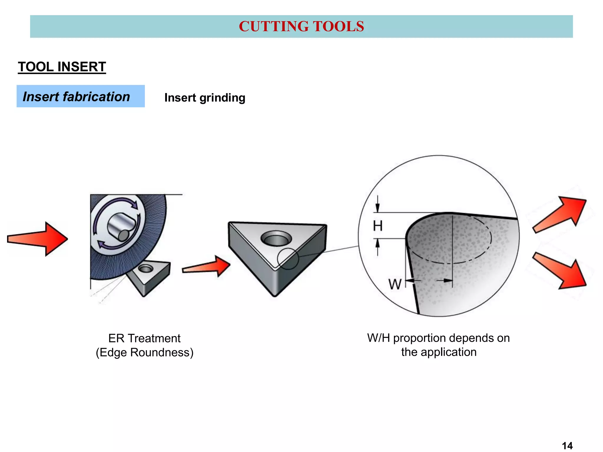 03 cutting tool materials | PDF