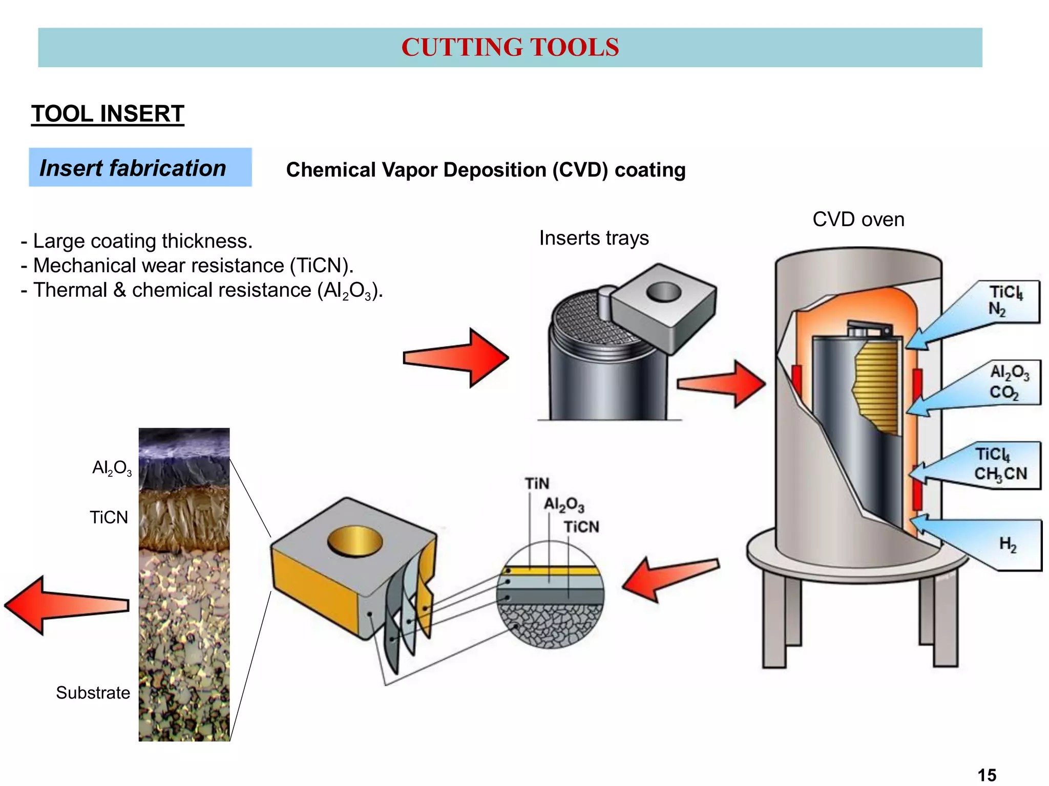 03 cutting tool materials | PDF