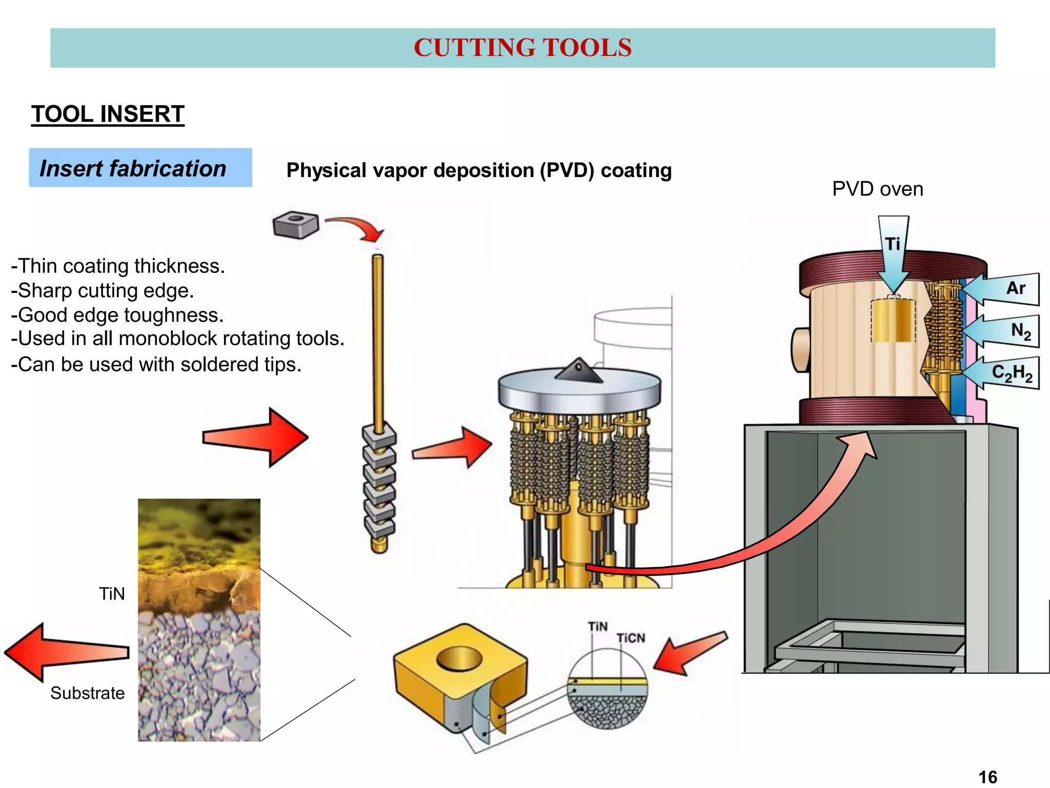 03 cutting tool materials | PDF