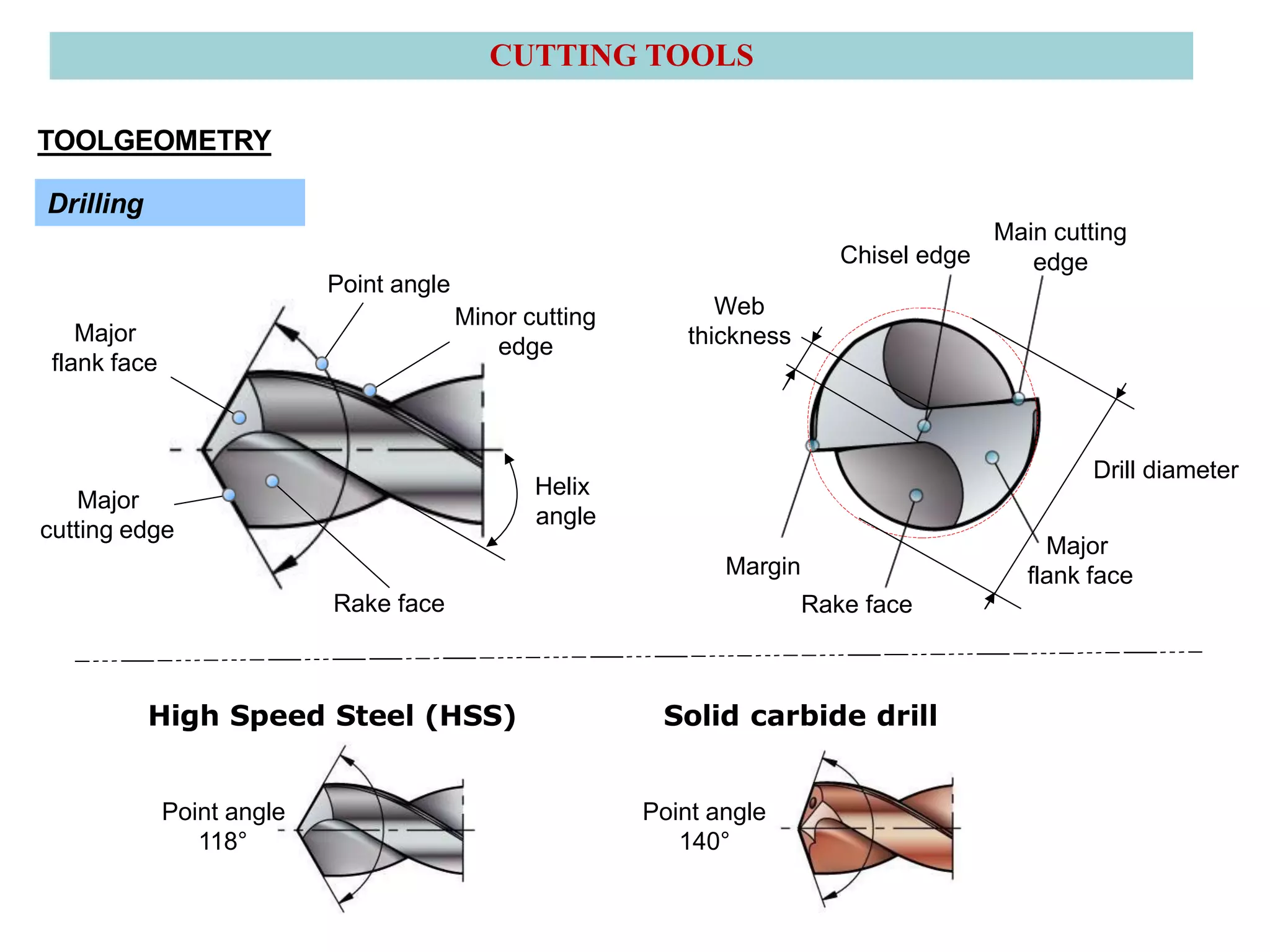 03 cutting tool materials | PPT