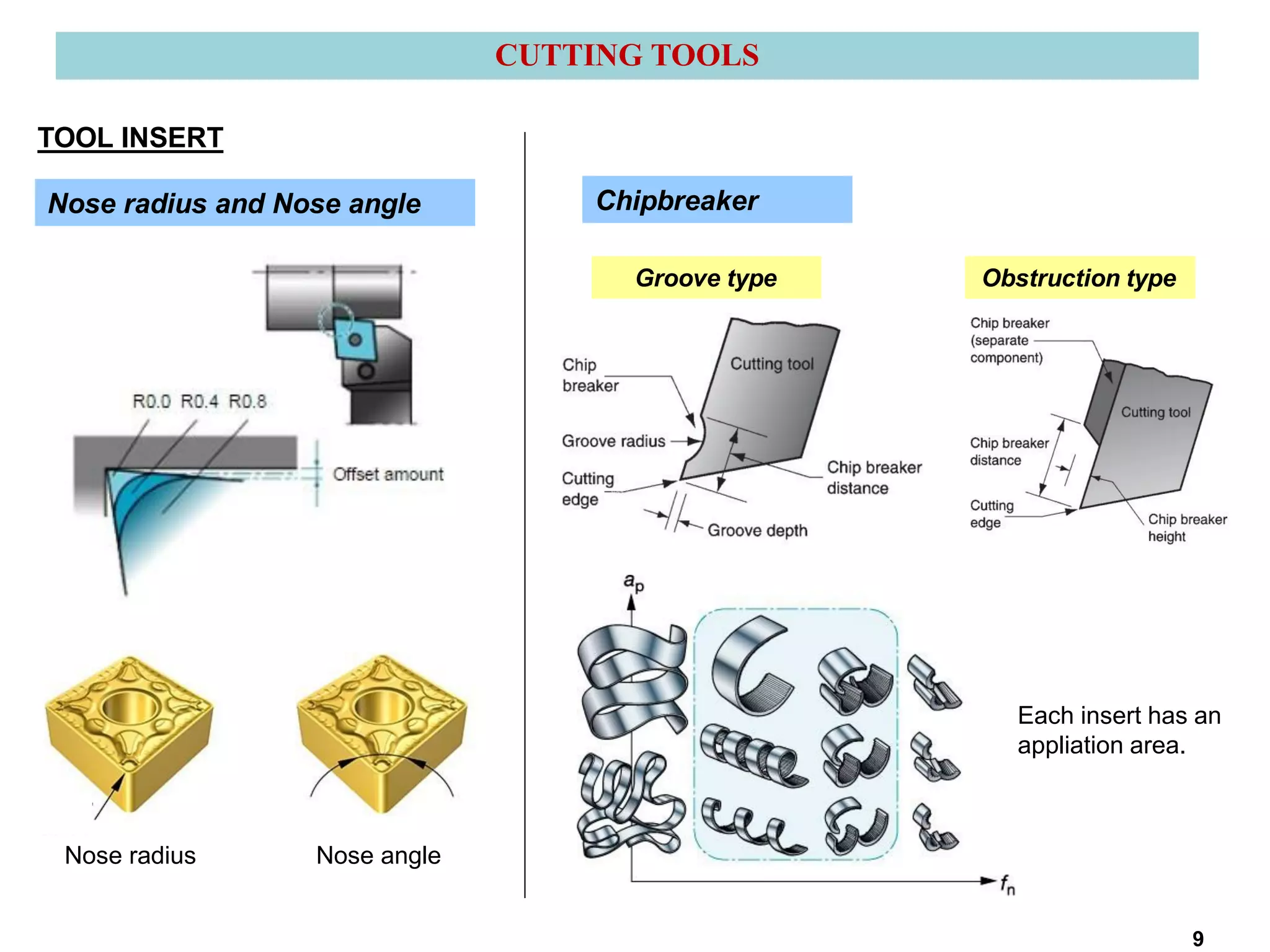 03 cutting tool materials | PDF