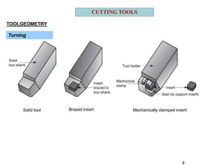 03 cutting tool materials | PDF