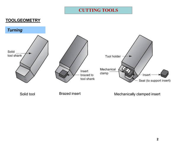 03 cutting tool materials | PDF | Chemistry | Science