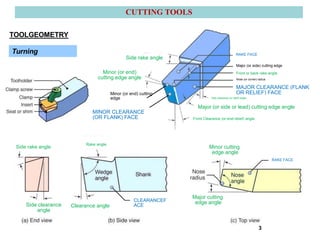 03 cutting tool materials | PDF