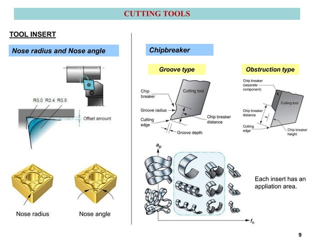 03 cutting tool materials | PDF | Chemistry | Science