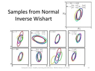 03 cv mil_probability_distributions | PPT