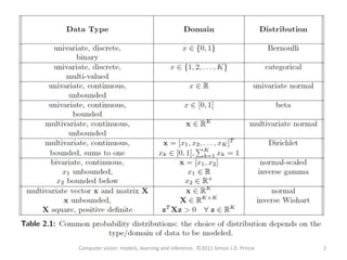 03 cv mil_probability_distributions | PPT