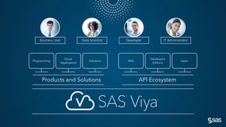 CWIN17 Rome / The sas platform for the new generation of ai and ml | PPT