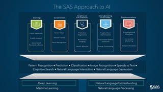 CWIN17 Rome / The sas platform for the new generation of ai and ml | PPT