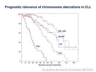 Cytogenetic Analysis in Hematological Malignancies | PPTX