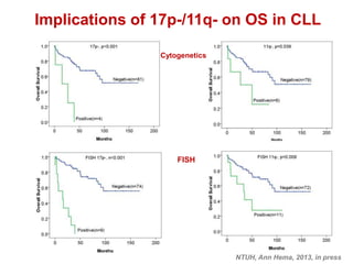 Cytogenetic Analysis in Hematological Malignancies | PPTX