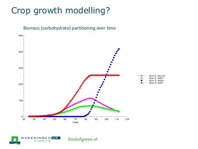 DSD-INT 2017 Integrating the LINTUL point-based crop growth model int…
