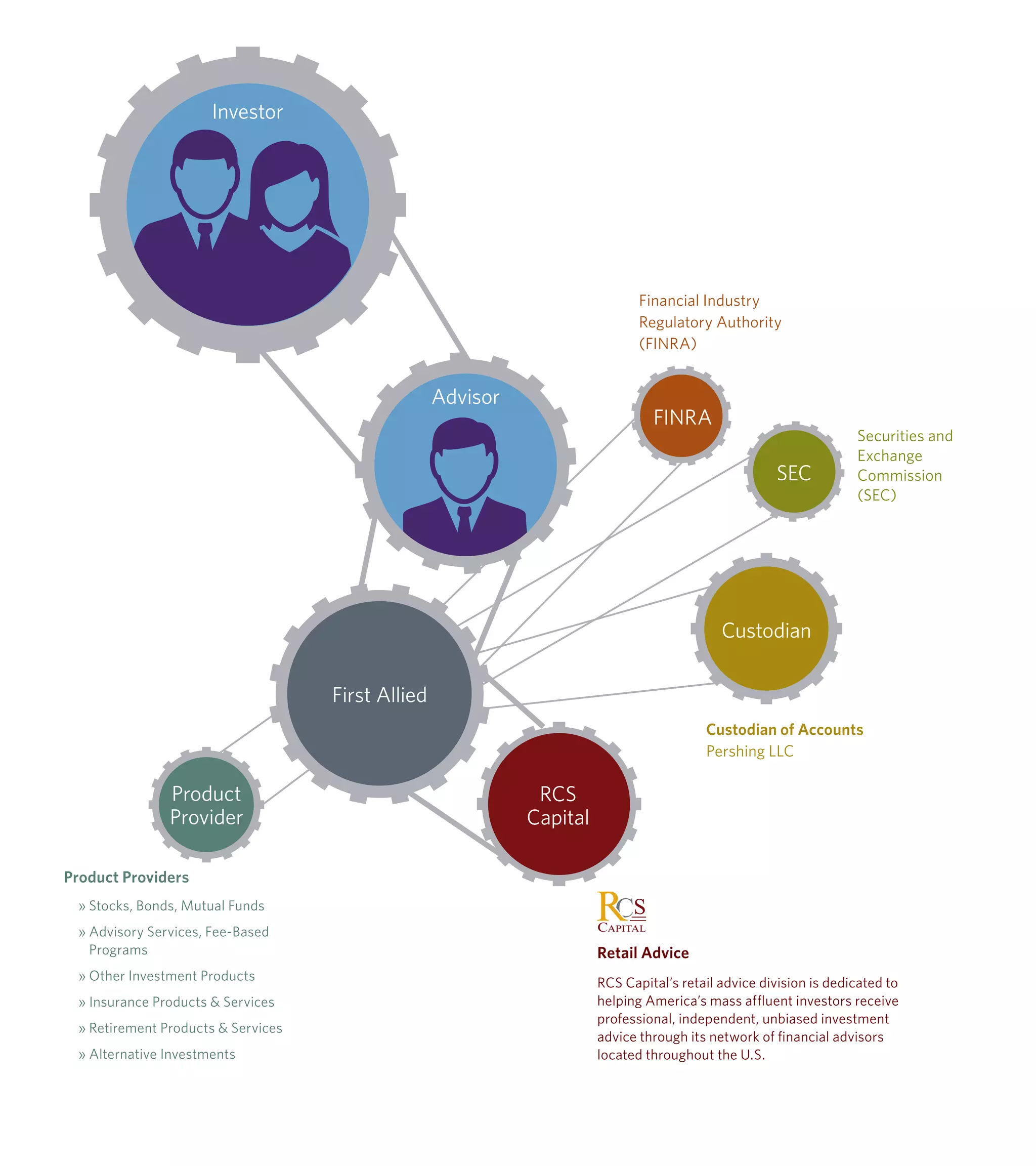 FAS The Teams Working for You Brochure | PDF