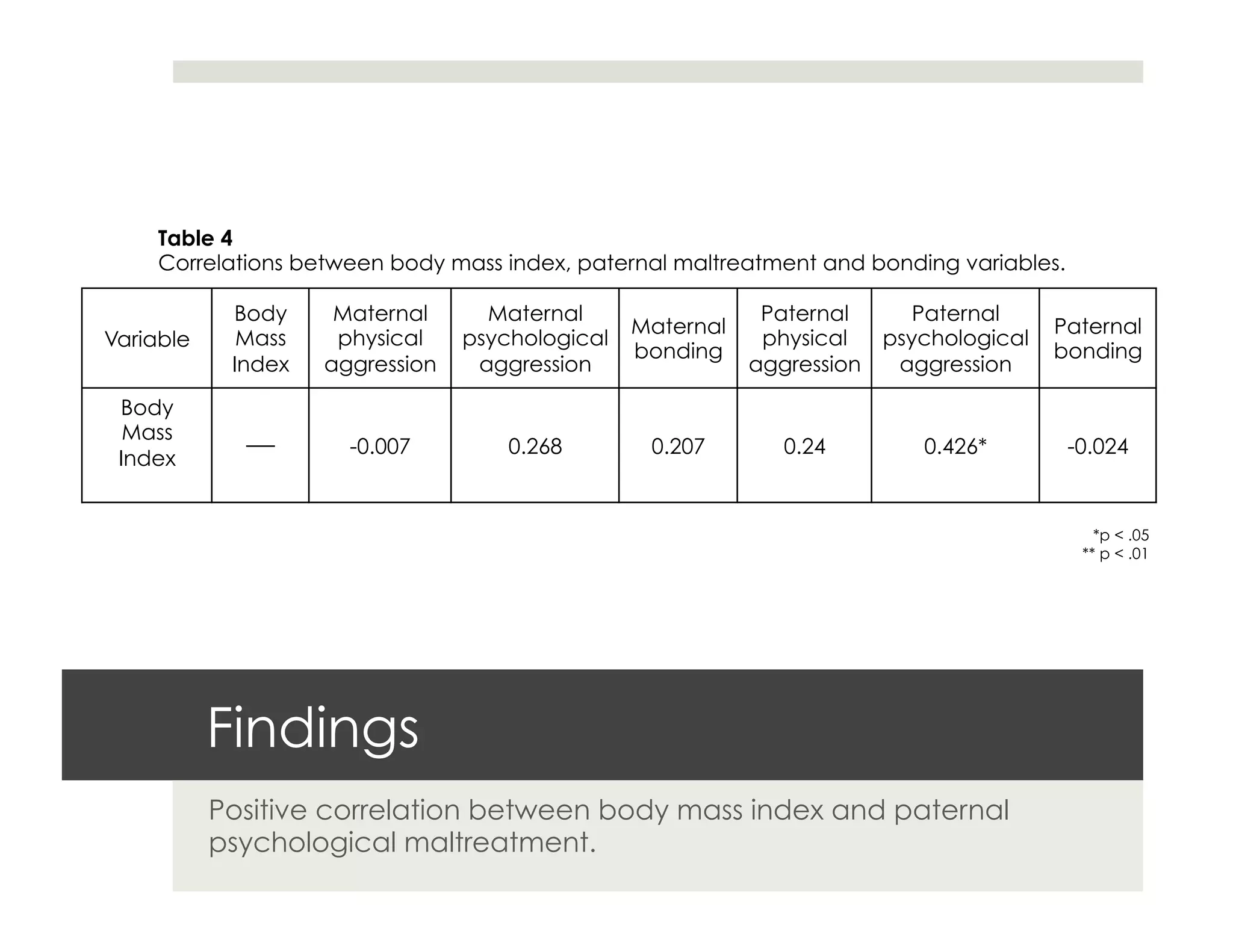 BMI Presentation | PPT