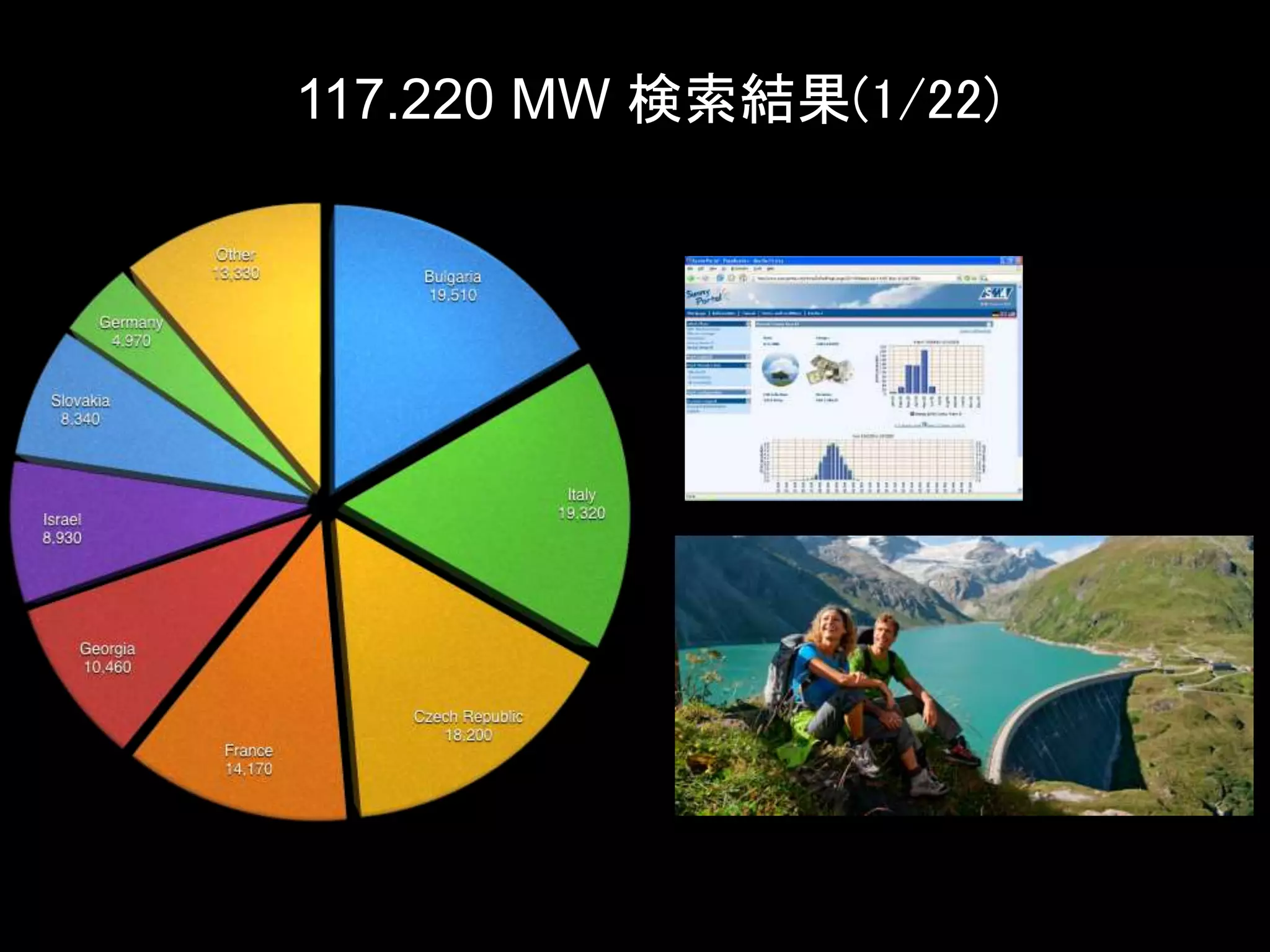 SCADA StrangeLove Practical security assessment of European Smartgrid | PDF