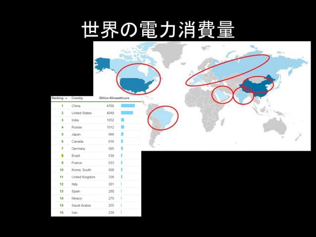 SCADA StrangeLove Practical security assessment of European Smartgrid | PDF