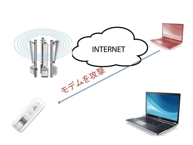 SCADA StrangeLove Practical security assessment of European Smartgrid | PDF
