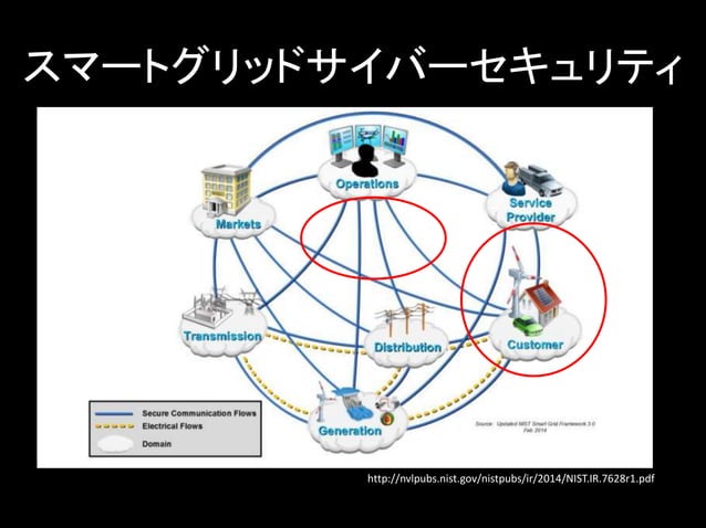 SCADA StrangeLove Practical security assessment of European Smartgrid | PDF