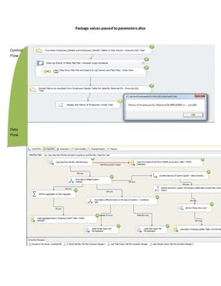 A Complex SSIS Package | DOCX