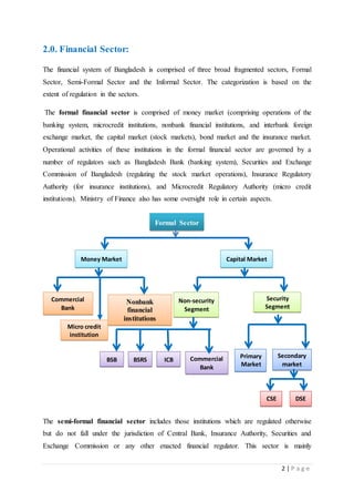 Financial problem and recent scam in Bd | DOCX