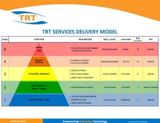TRT GLOBAL - Company Overview | PPTX