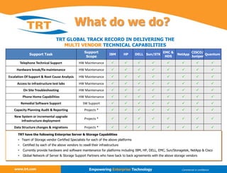 TRT GLOBAL - Company Overview | PPTX