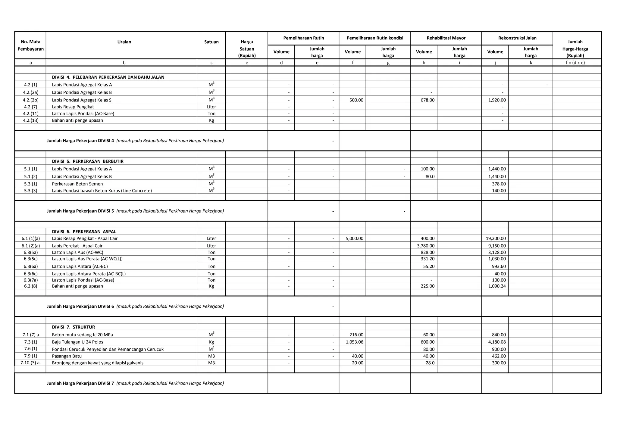 03 daftar kuantitas dan harga dll | PDF