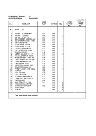 03 daftar kuantitas dan harga dll | PDF