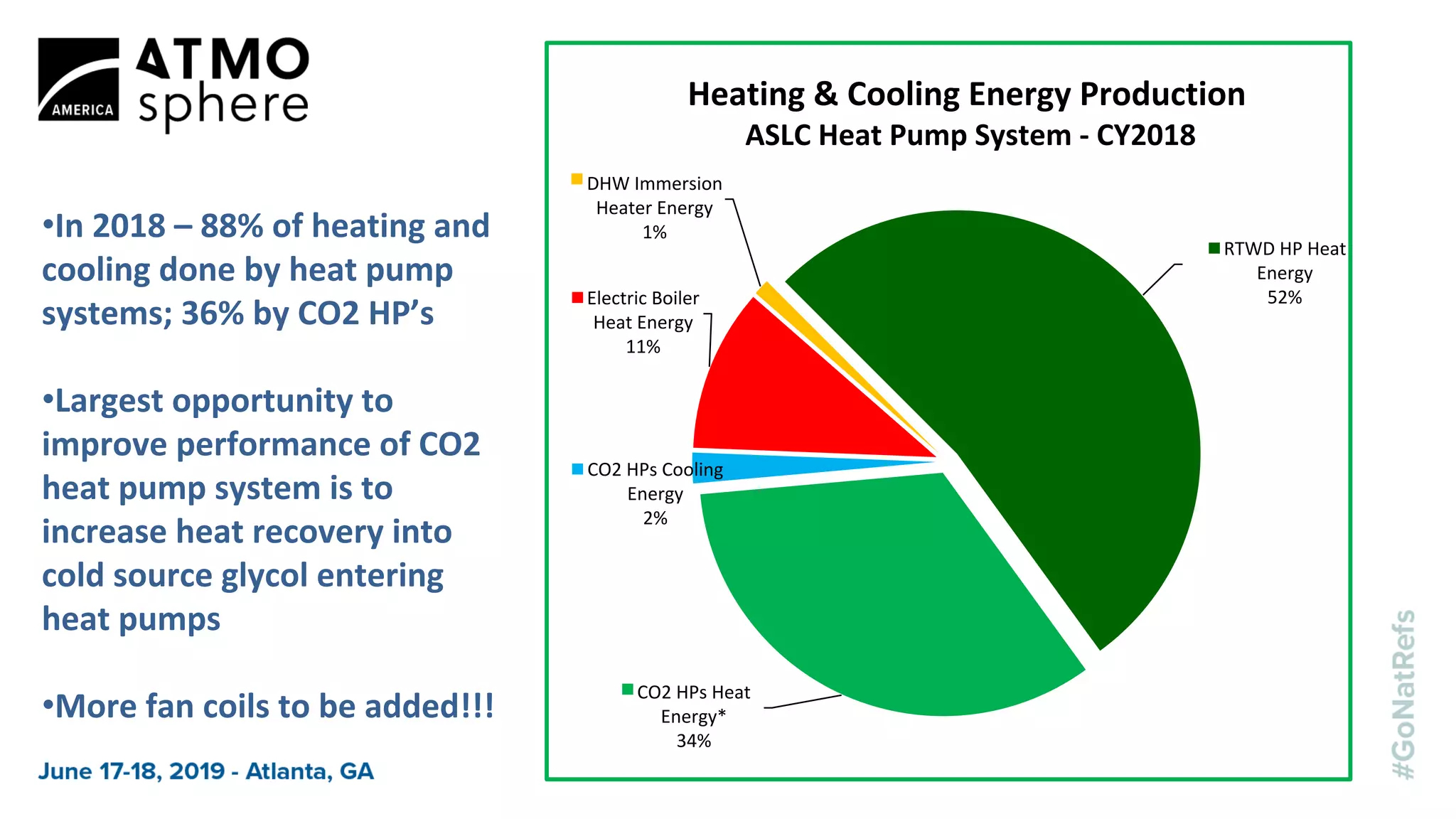 Enhancing performance of transcritical CO2 heat pumps with heat ...