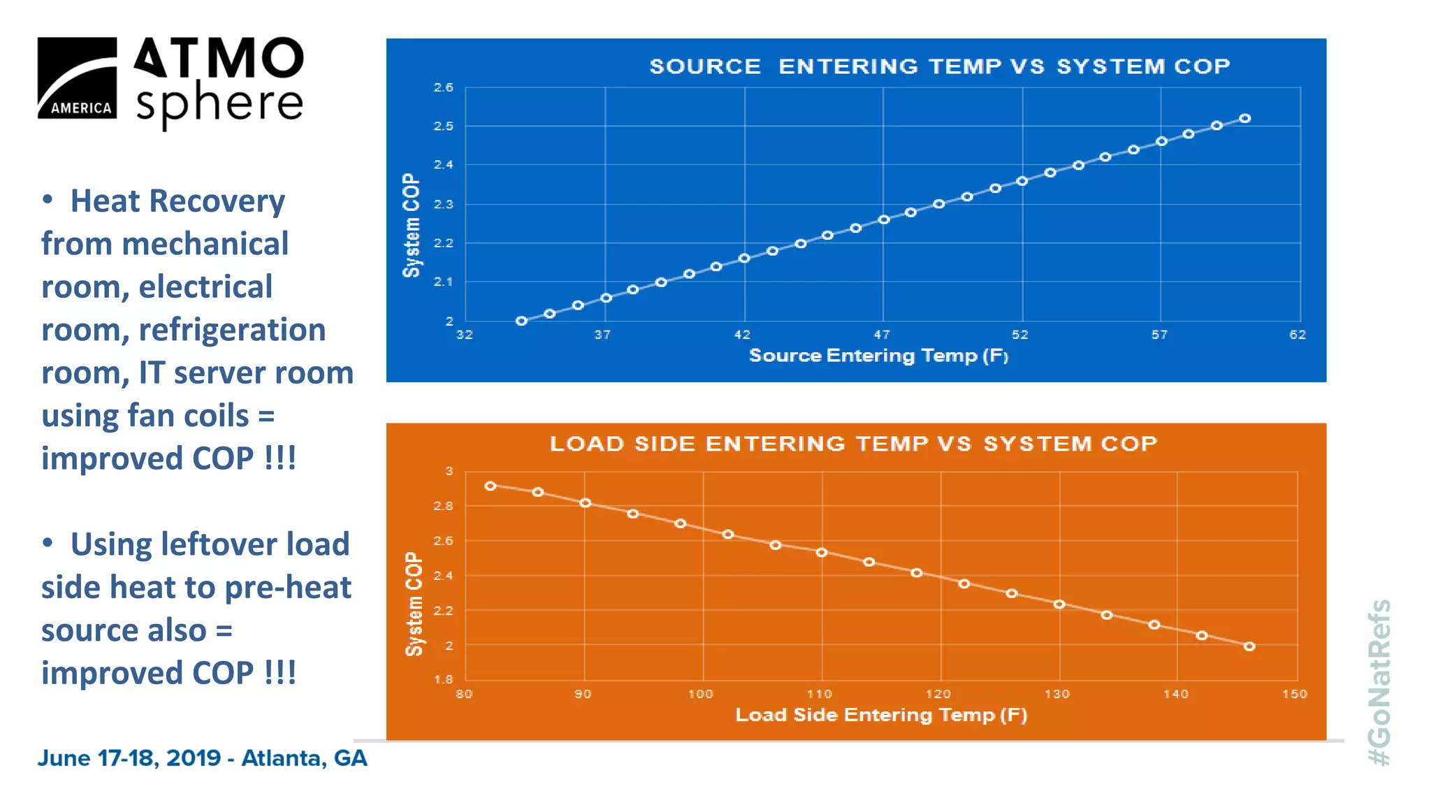 Enhancing performance of transcritical CO2 heat pumps with heat ...