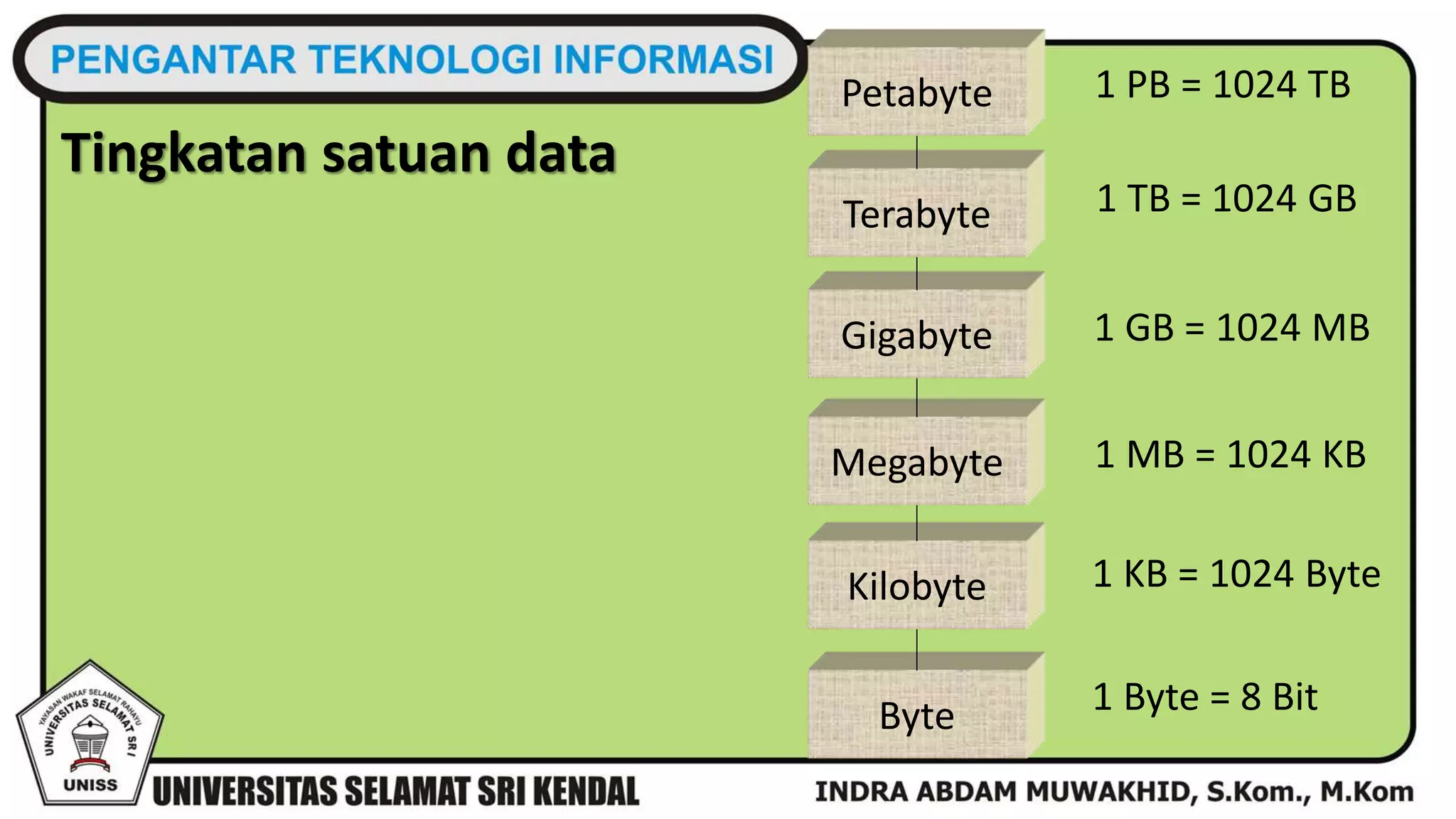 03 dasar sistem komputer | PPSX