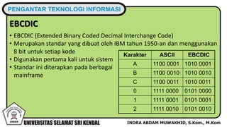 03 dasar sistem komputer | PPSX