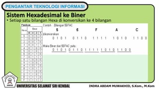 03 dasar sistem komputer | PPSX