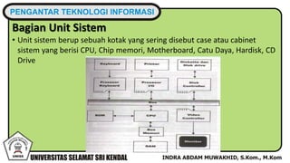 03 dasar sistem komputer | PPSX