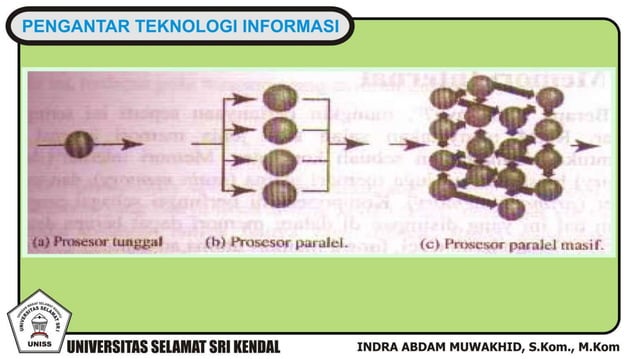 03 dasar sistem komputer | PPSX